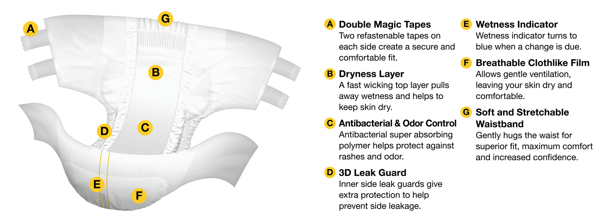 MaxCare Plus Overnight Briefs – Essentials 360